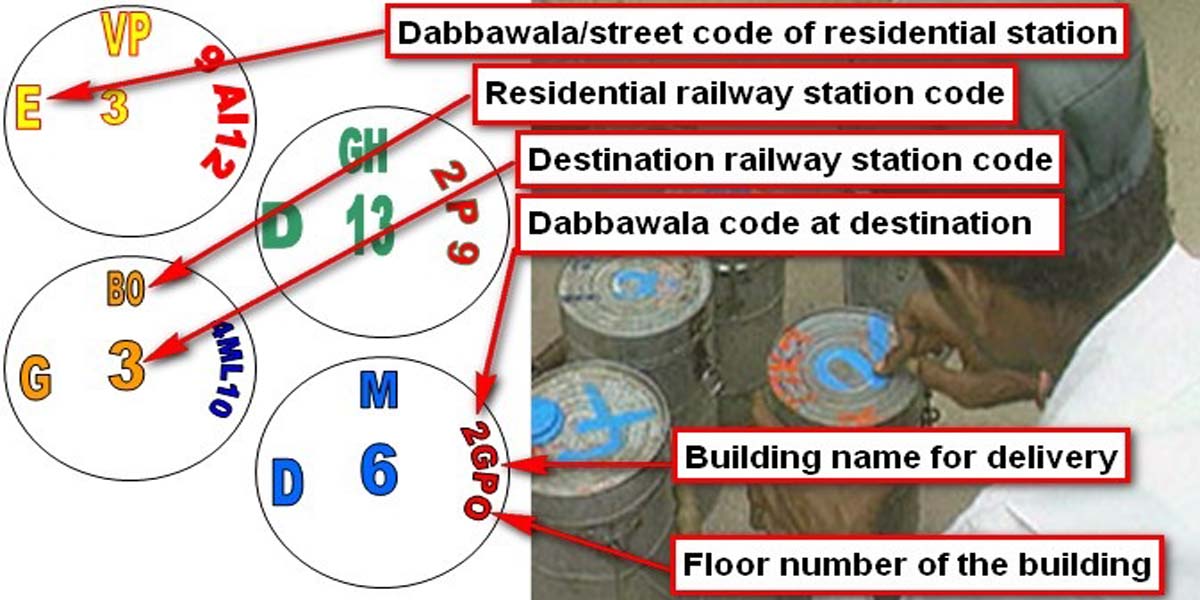Dabbawala Tour | Mumbai Dream Tours | Mumbai City Tour